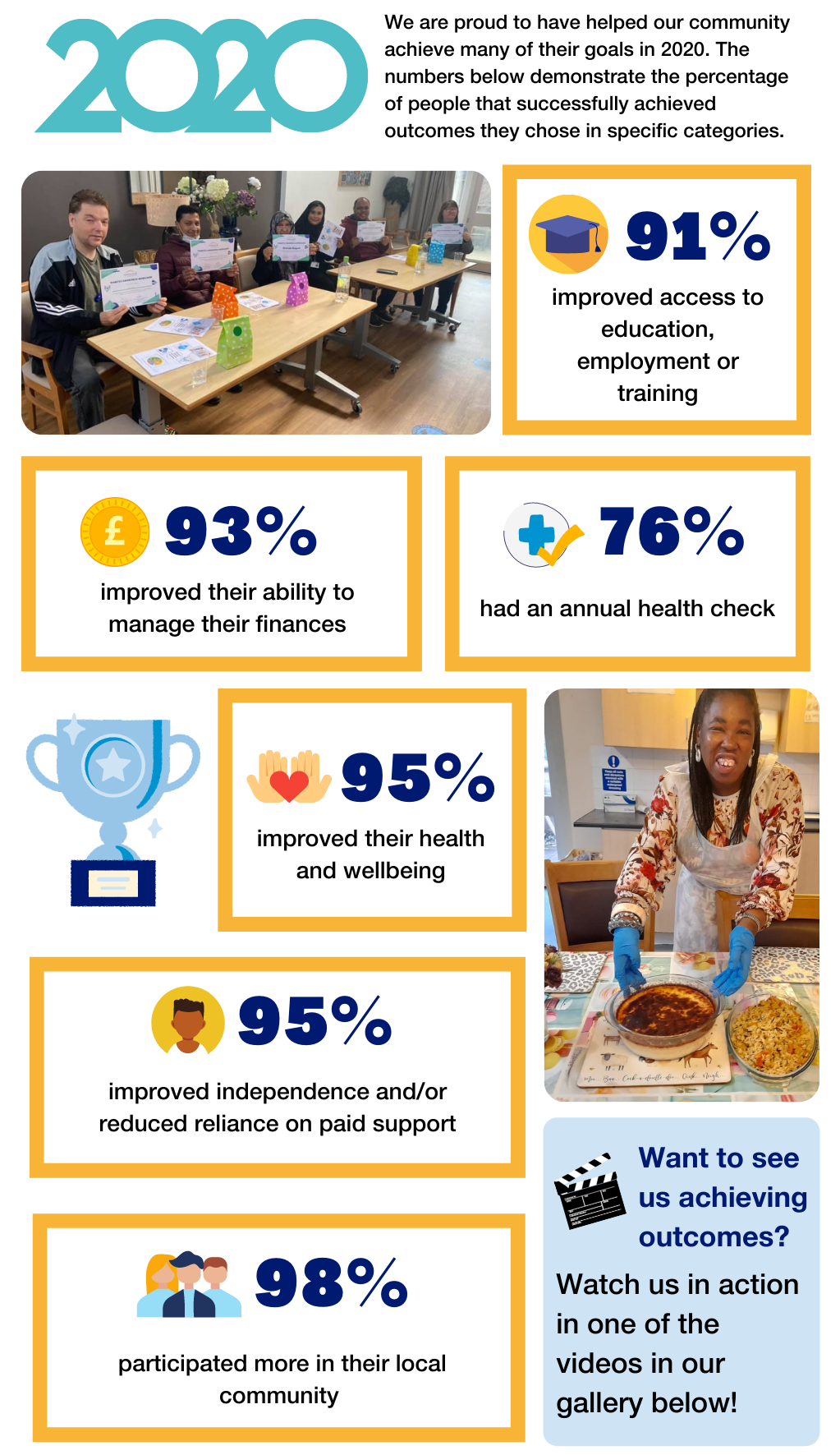 Our Impact | Outward